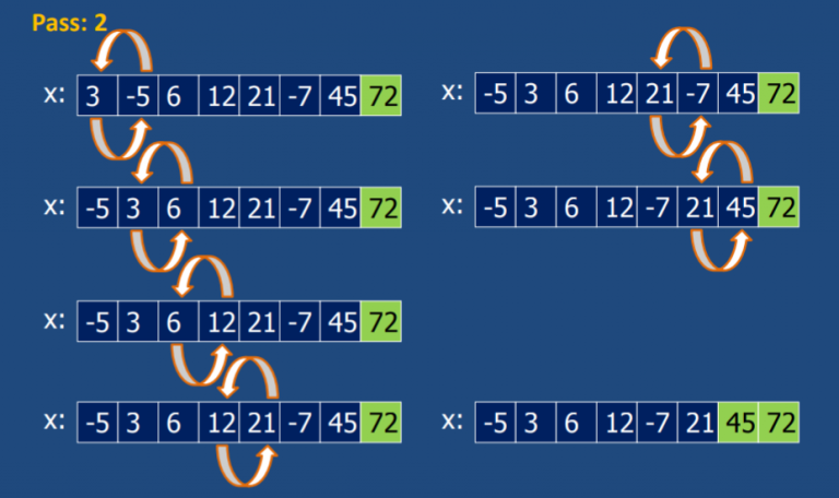 Java Bubble Sort Example – FrugalisMinds
